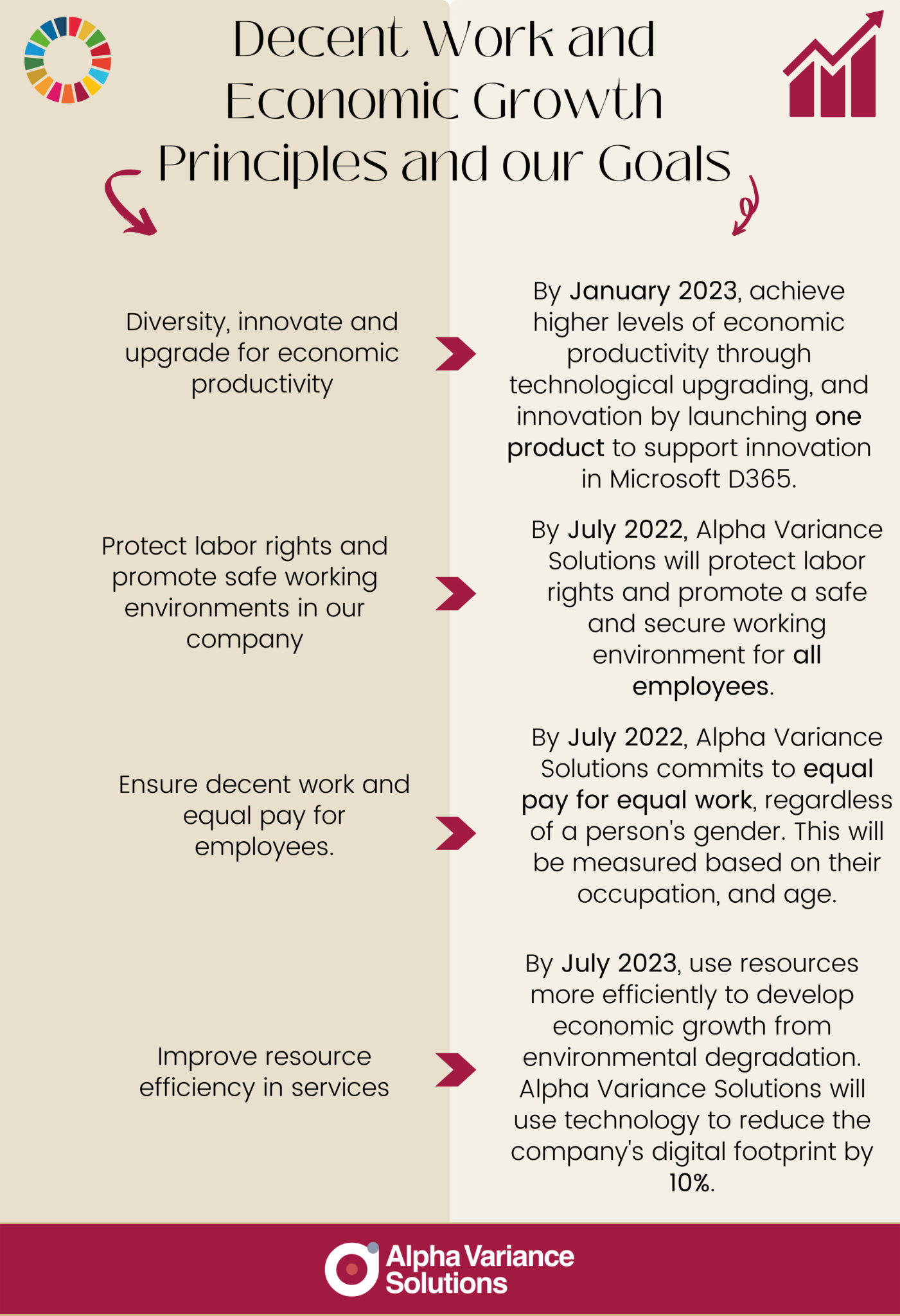 We are committing to Sustainable Development Goals (SDG) 8 and 9! - Alpha Variance Solutions